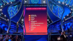 Di nuovo fischi dopo la rivelazione della classifica, ma questa volta Amadeus reagisce