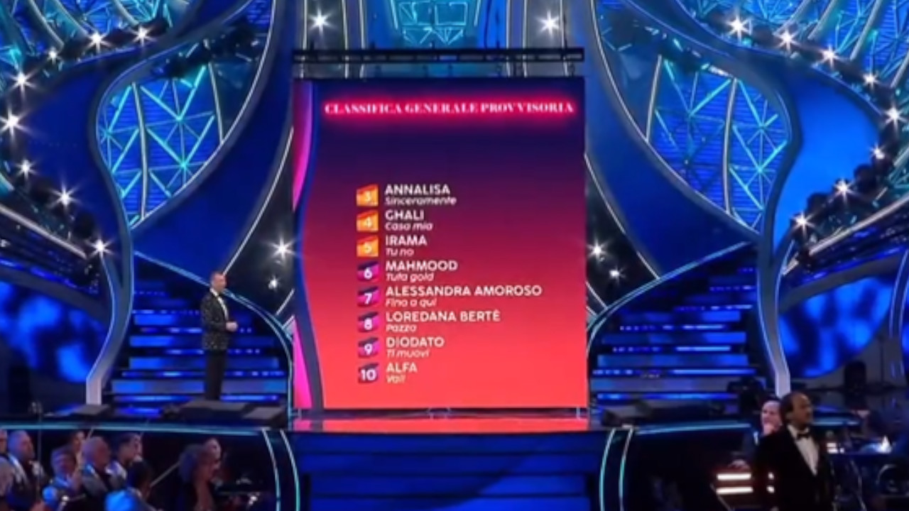 Di nuovo fischi dopo la rivelazione della classifica, ma questa volta Amadeus reagisce